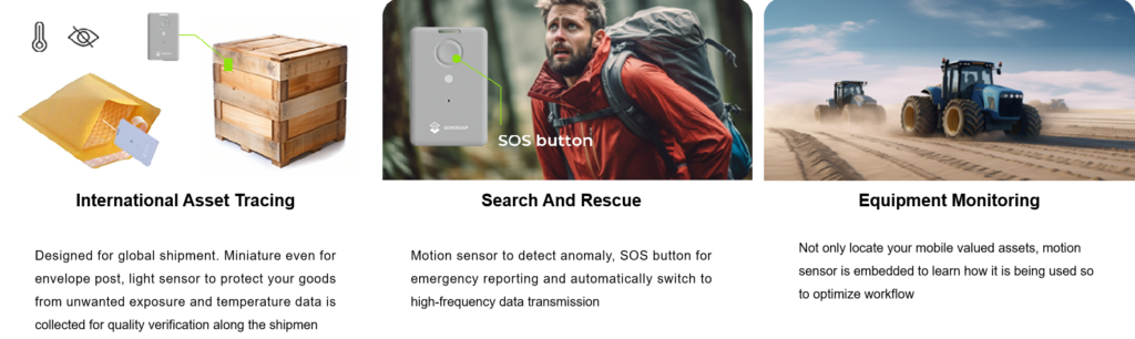 3 Core GPS Tracking Technologies of GNSS, Wi-Fi, and BLE: How They Work ...