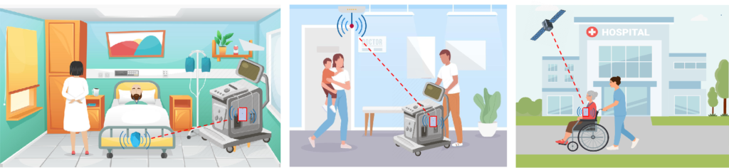 3 Core GPS Tracking Technologies of GNSS, Wi-Fi, and BLE: How They Work ...