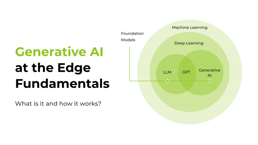 Generative AI at the Edge Fundamentals: What is it and how it works ...