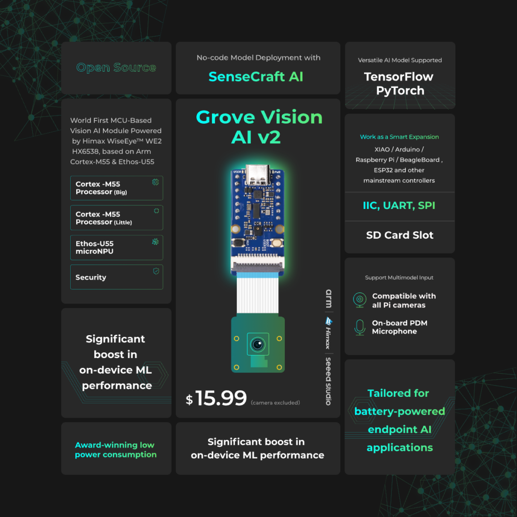 Exploring Smart Eyes on MCU -Join Seeed Vision Challenge to win BIG ...