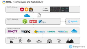 From Zero to SCADA Hero in 30 Minutes: Unleash Industrial Automation ...