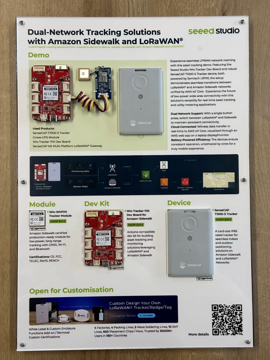 Explore Seeed’s Partner Booths at Embedded World 2024 to experience AI ...