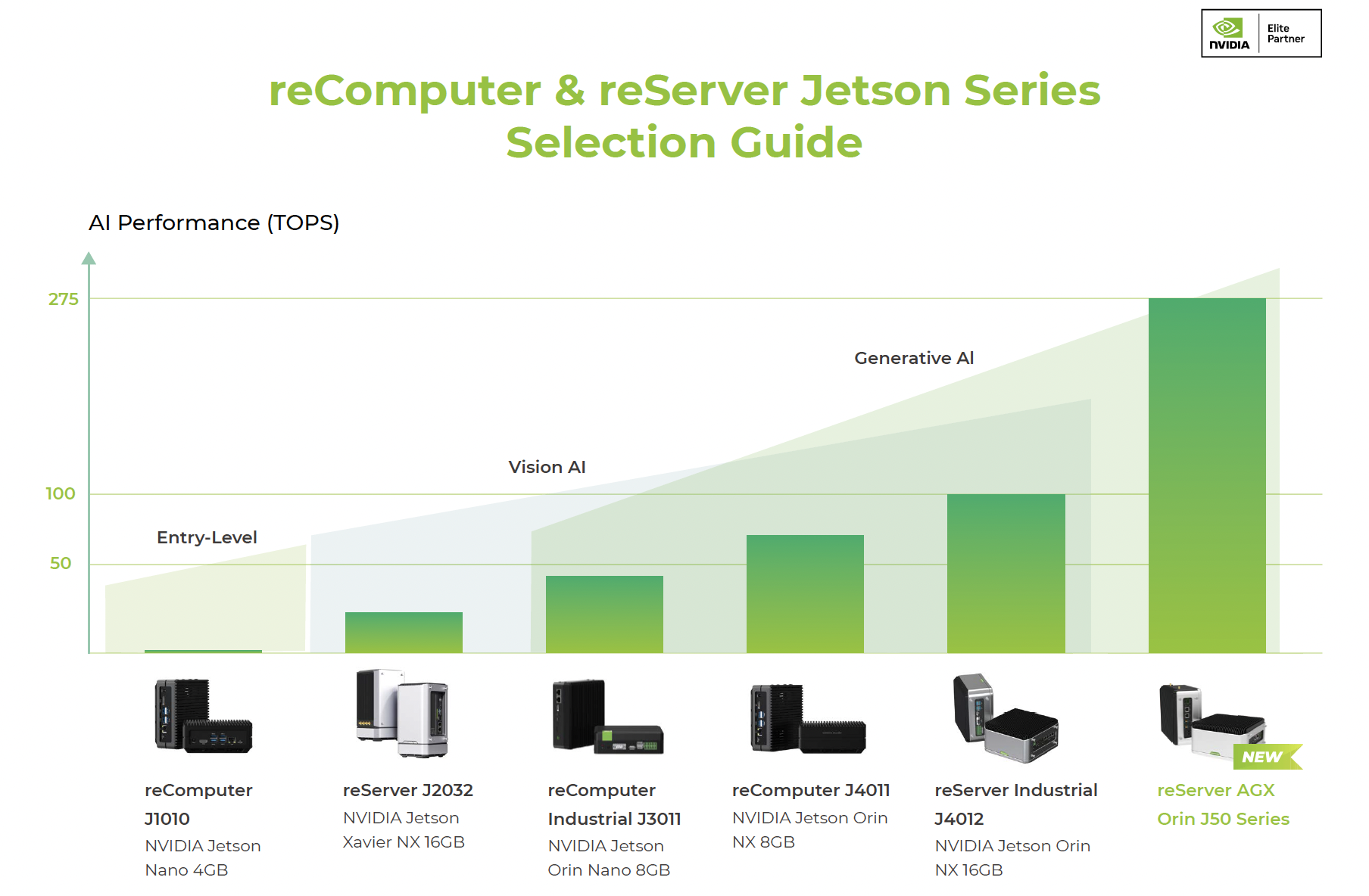TinyML + Local LLMs: A Trendy Architecture for Efficient and Affordable ...