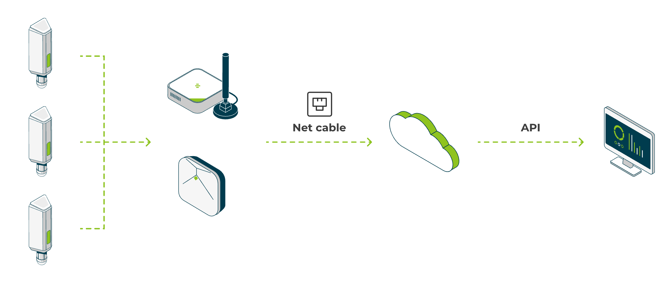 Intelligent Control Sensors: modernizing fermentation process in Baijiu ...
