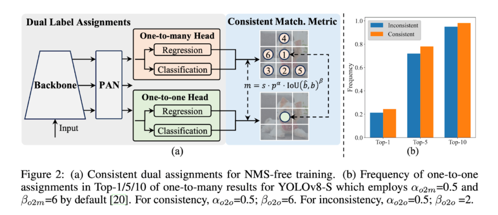 Deploy YOLOv10 on NVIDIA Jetson Orin with a One-Line Command: Real-Time End-to-End Object ...