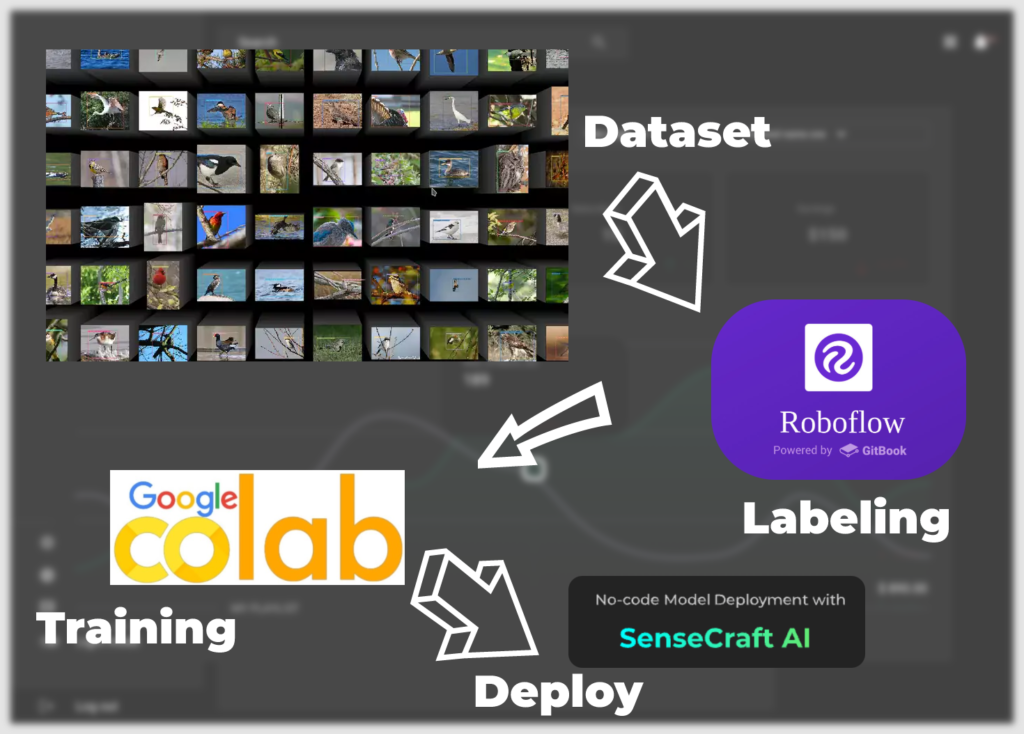 New Applications for Grove Vision AI V2: What’s Next? - Latest News ...