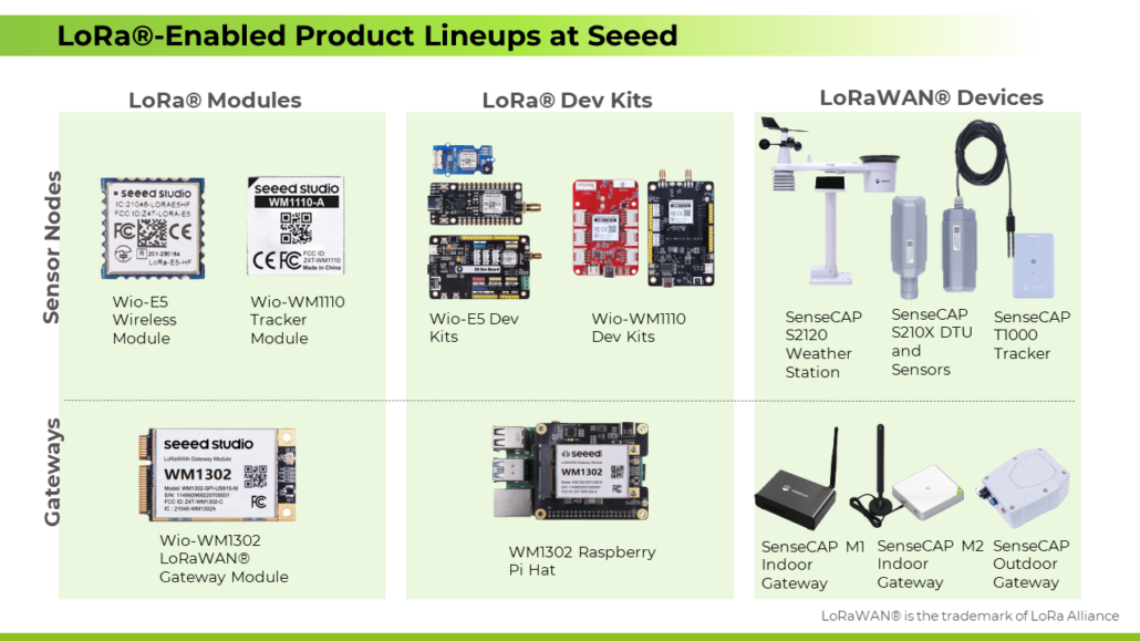Seeed Studio Wins Prestigious Corporate Award from LoRa Alliance ...