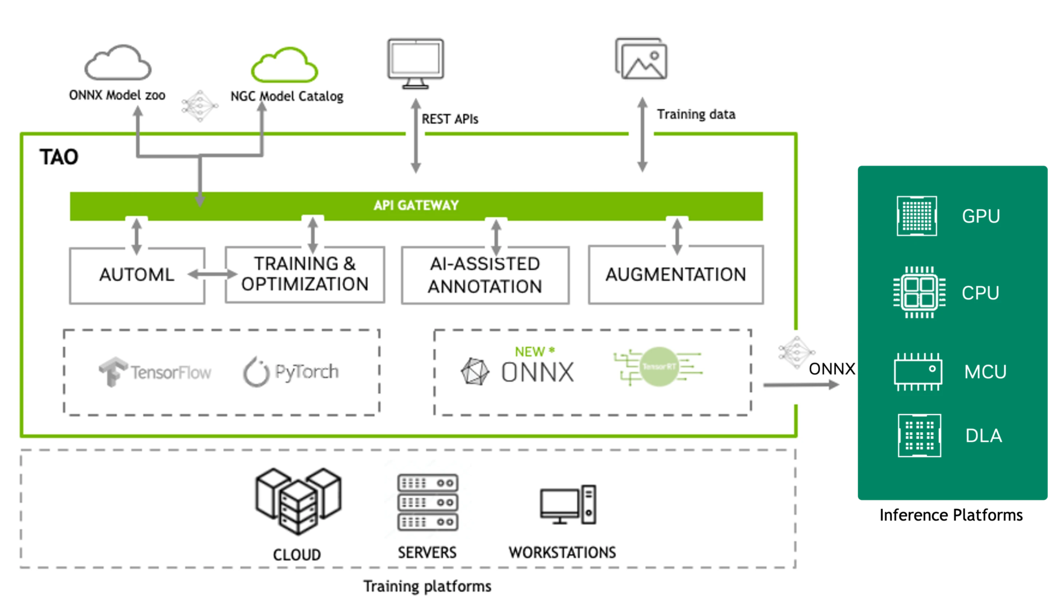 NVIDIA TAO Now Running on MCU – Grove Vision AI V2 - Latest News from ...