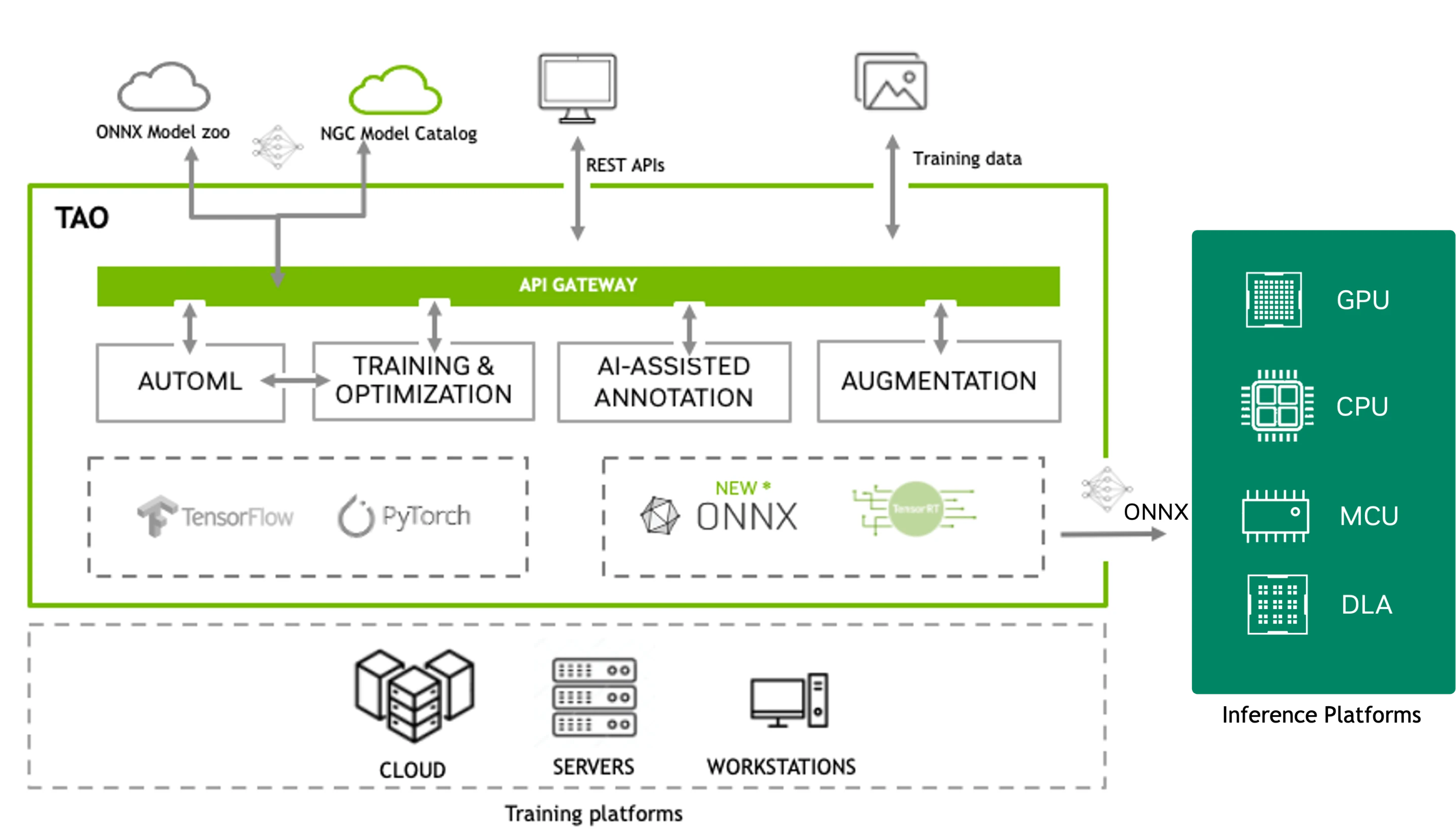 NVIDIA TAO Now Running on MCU – Grove Vision AI V2 - Latest News from ...