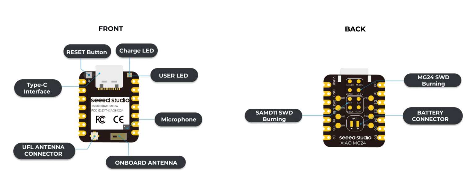 Meet Seeed Studio XIAO MG24, Tailored for Battery-Powered Matter ...