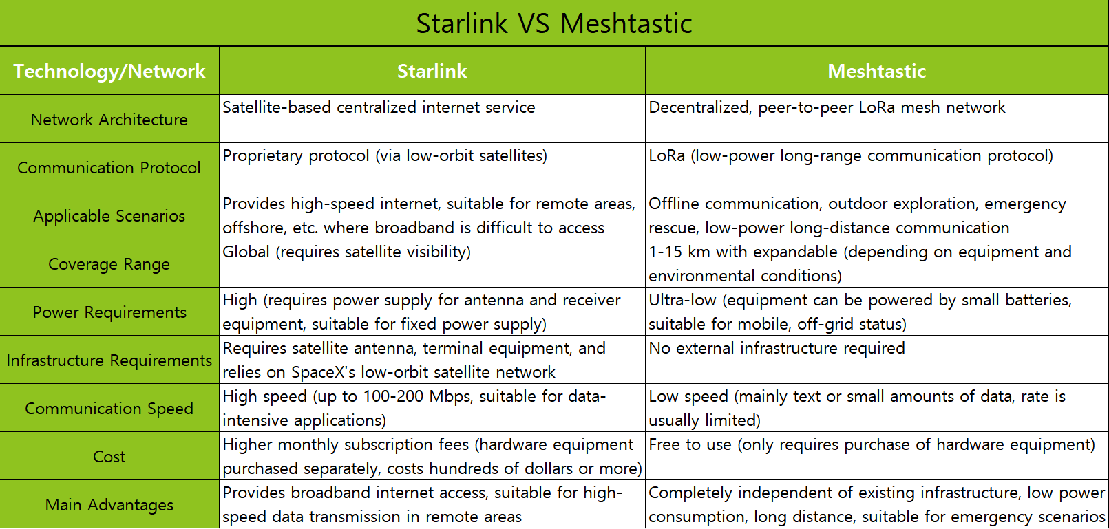 All You Need to Know About Meshtastic - Latest News from Seeed Studio