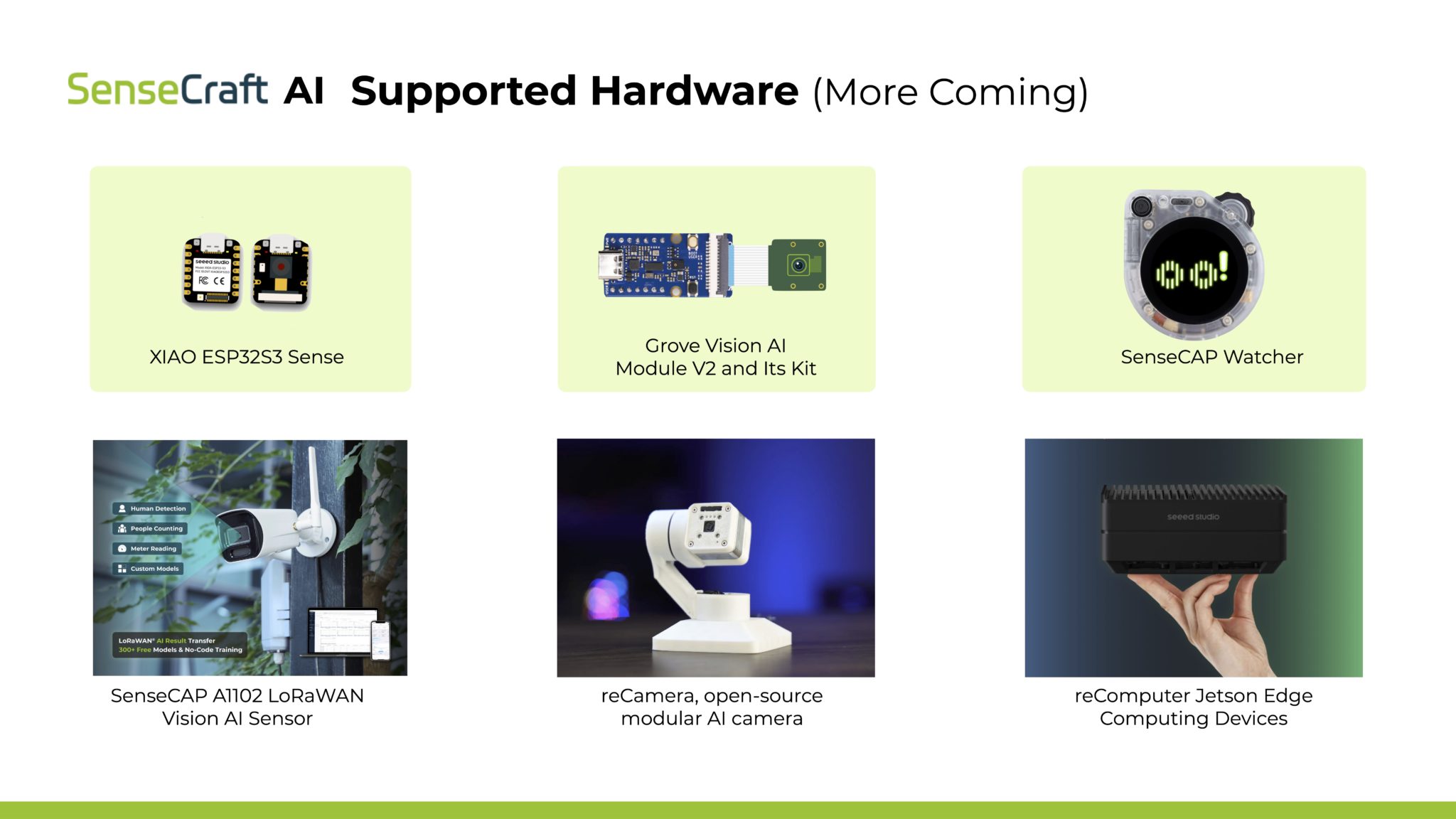 Introducing SenseCraft AI, Beginner-Friendly, Web-Based, No-Code ...