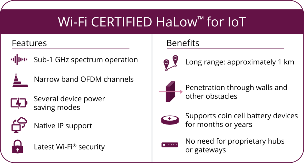 Two New Wi-Fi HaLow Modules: Making Long-Range, Low-Power Wi-Fi ...