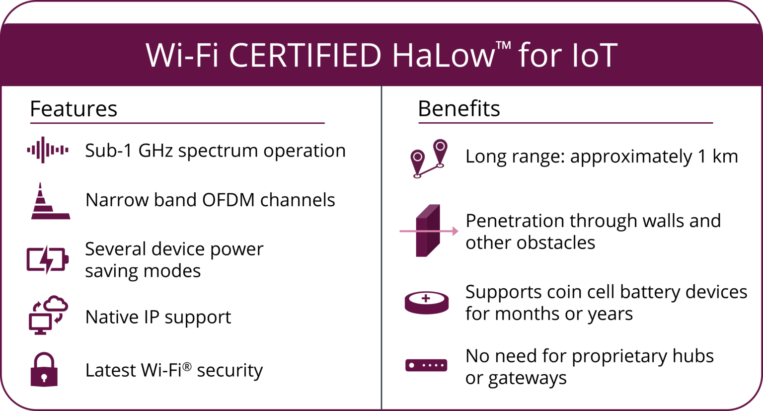 Two New Wi-Fi HaLow Modules: Making Long-Range, Low-Power Wi-Fi ...