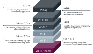 Two New Wi-Fi HaLow Modules: Making Long-Range, Low-Power Wi-Fi ...