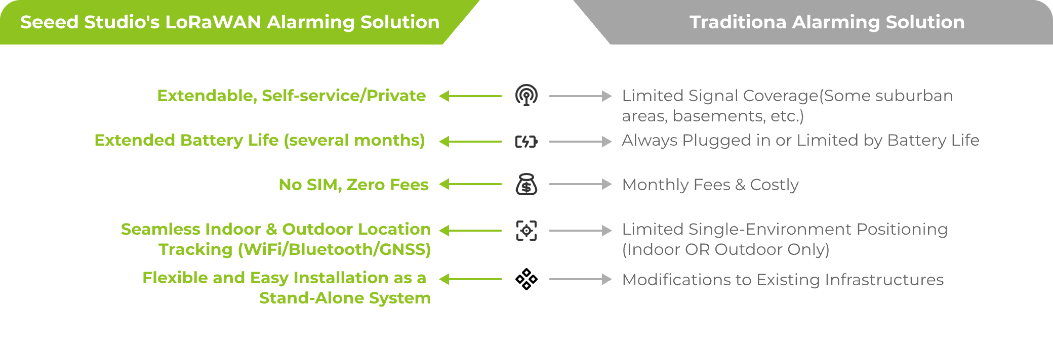 LoRaWAN safety badge - Latest News from Seeed Studio