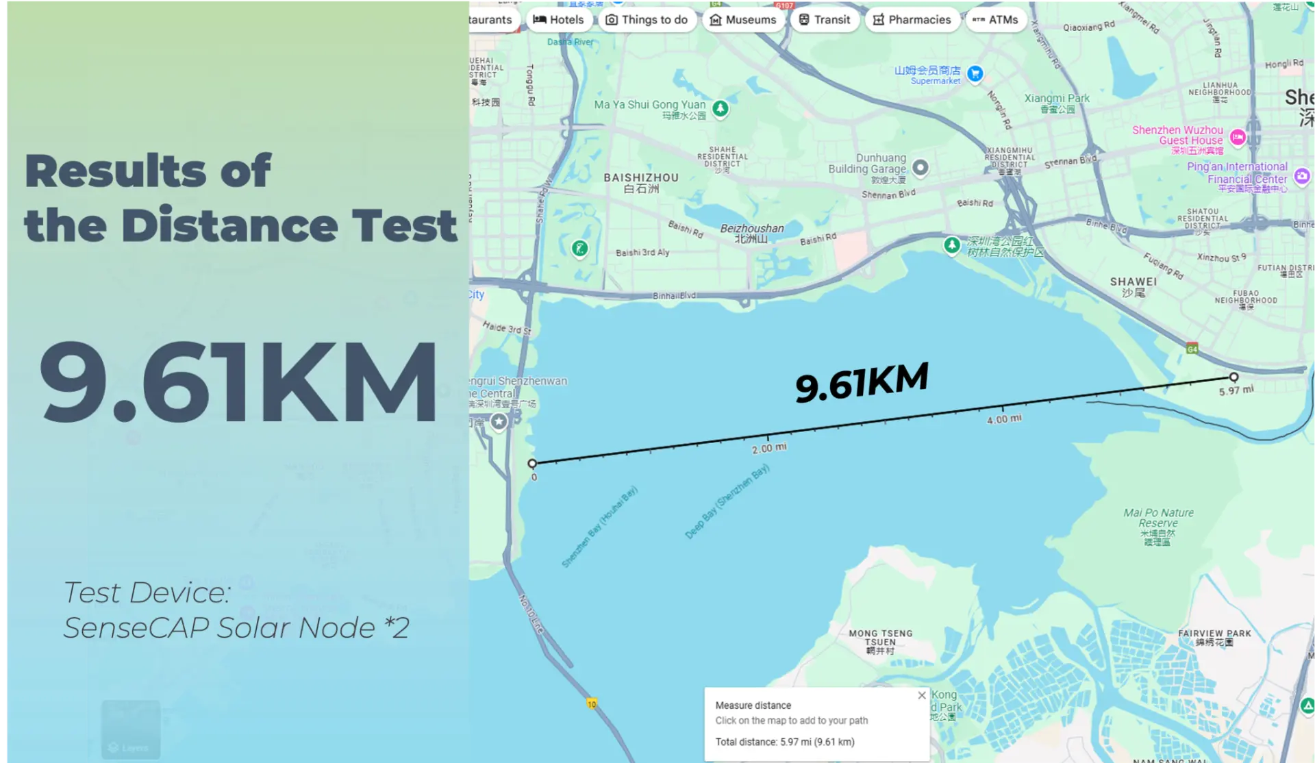Meet SenseCAP Solar Node: the Solar-Powered Meshtastic Device for ...