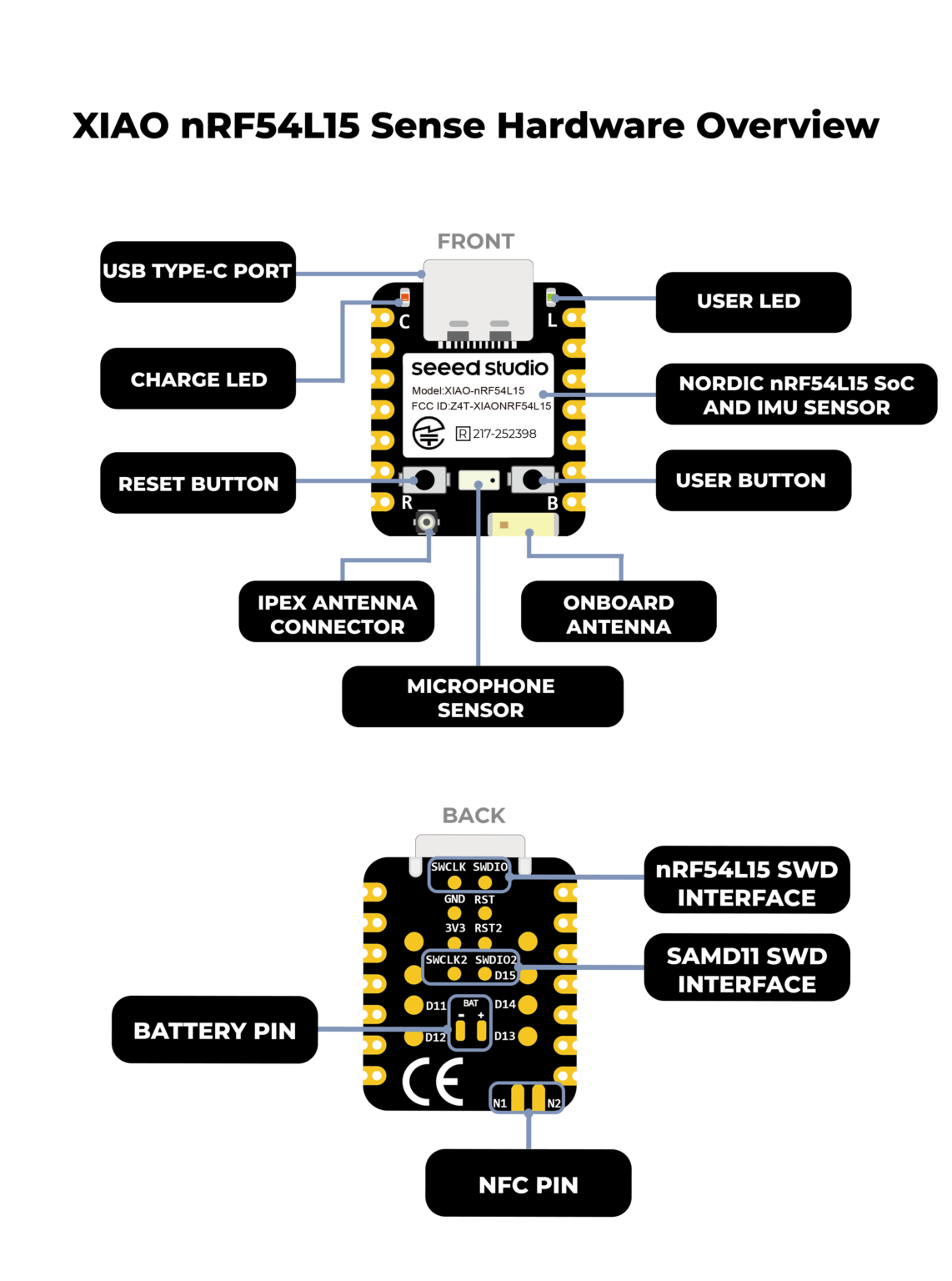 Meet Seeed Studio XIAO nRF54L15 (Sense), The Ultra-Low-Power Platform with Multi-Protocol ...