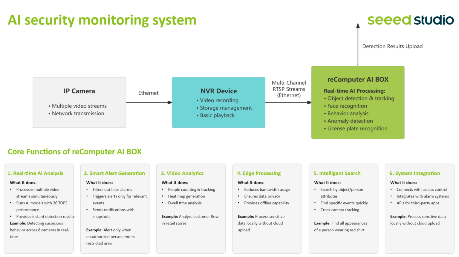 reComputer AI Industrial R: The World's First Mini AI Computer Based on ...