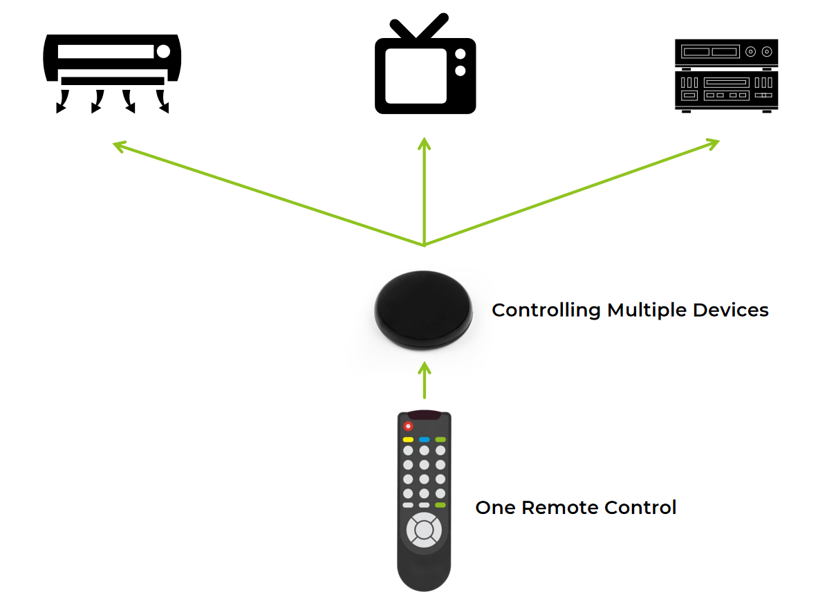 Meet XIAO Smart IR Mate: HomeAssistant-Ready,Interactive, Open for ...