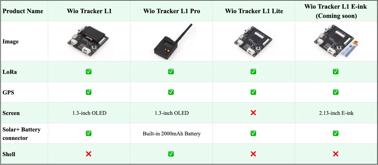 What Is Meshtastic? Build Your Off-Grid Mesh Network in 2025