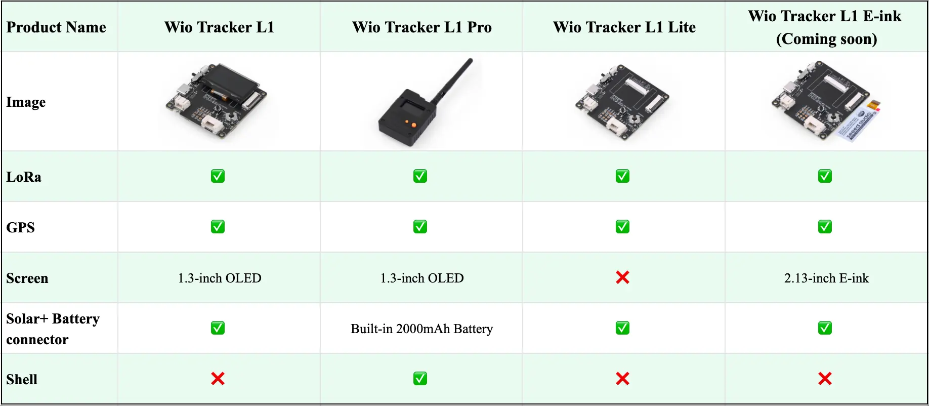What Is Meshtastic? Build Your Off-Grid Mesh Network in 2025