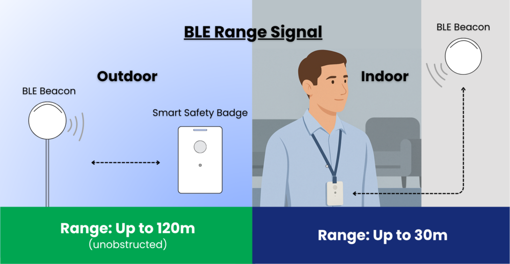 How Far Can BLE and LoRaWAN Signals Reach?
