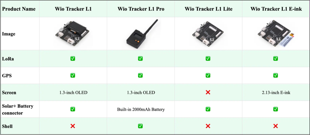 Top 10 Meshtastic Projects Built with Wio Tracker L1 Series