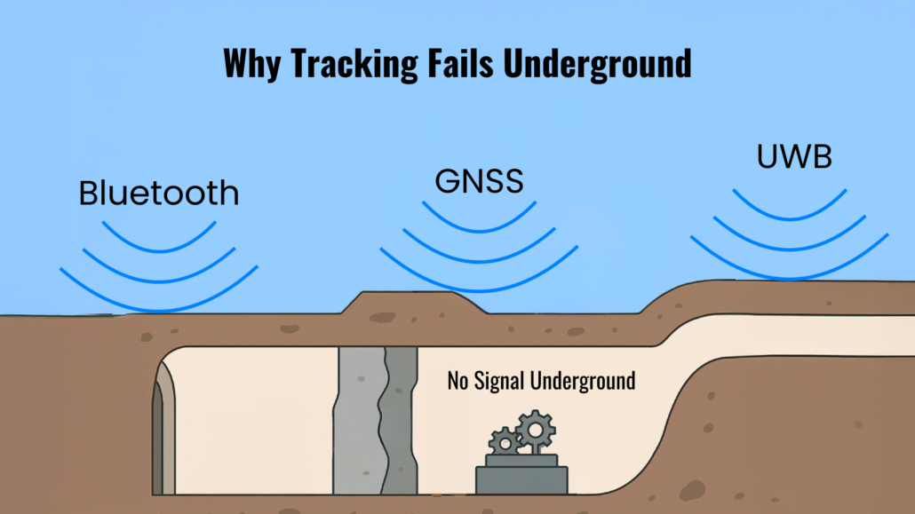 How Mines Track Both People and Assets Using One LoRaWAN Network