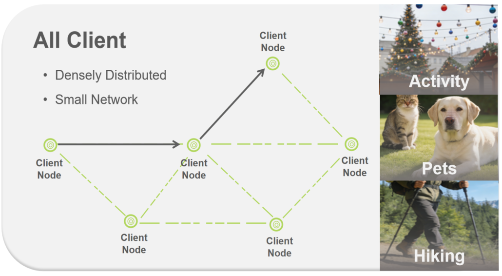 Build Your First Meshtastic Network Using Seeed’s Starter Kit - Latest ...