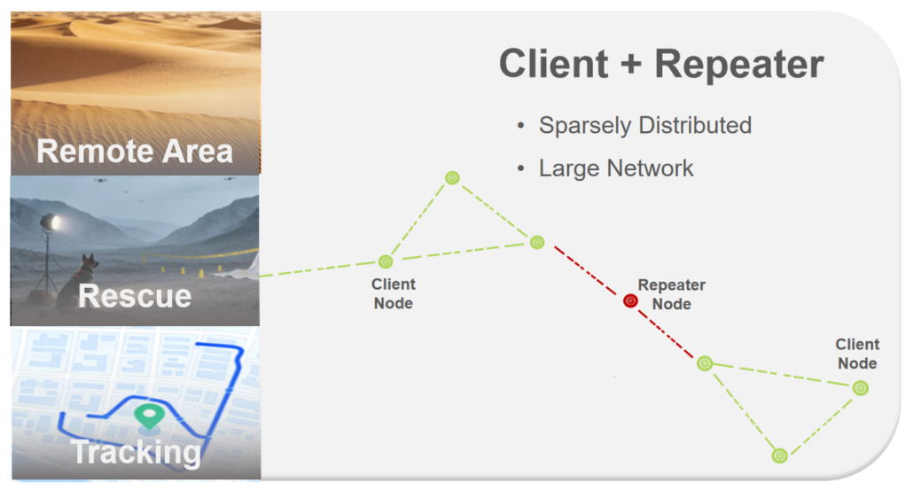 Build Your First Meshtastic Network Using Seeed’s Starter Kit - Latest ...