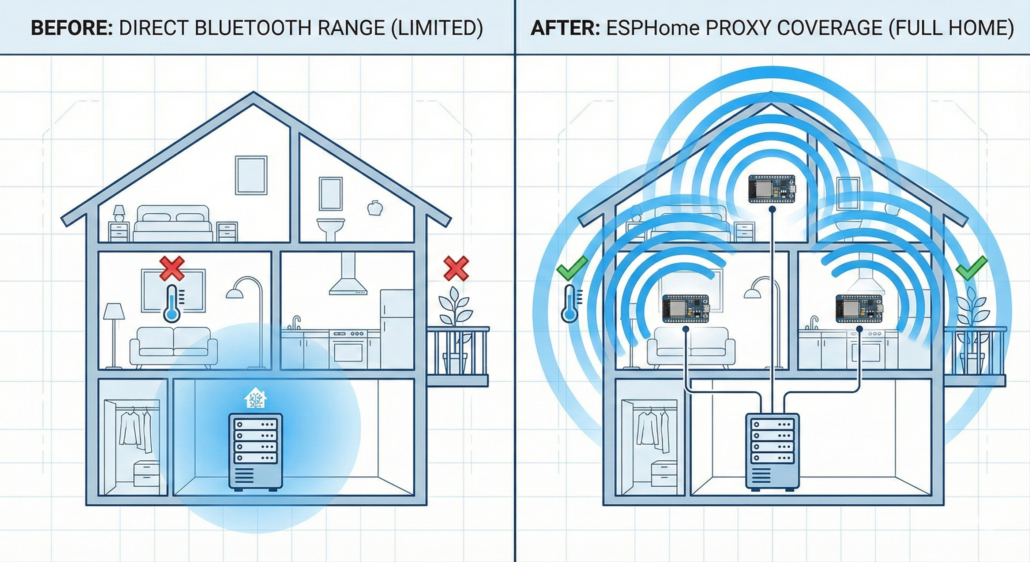 ESPHome Bluetooth Proxy for Home Assistant (ESP32 Guide)