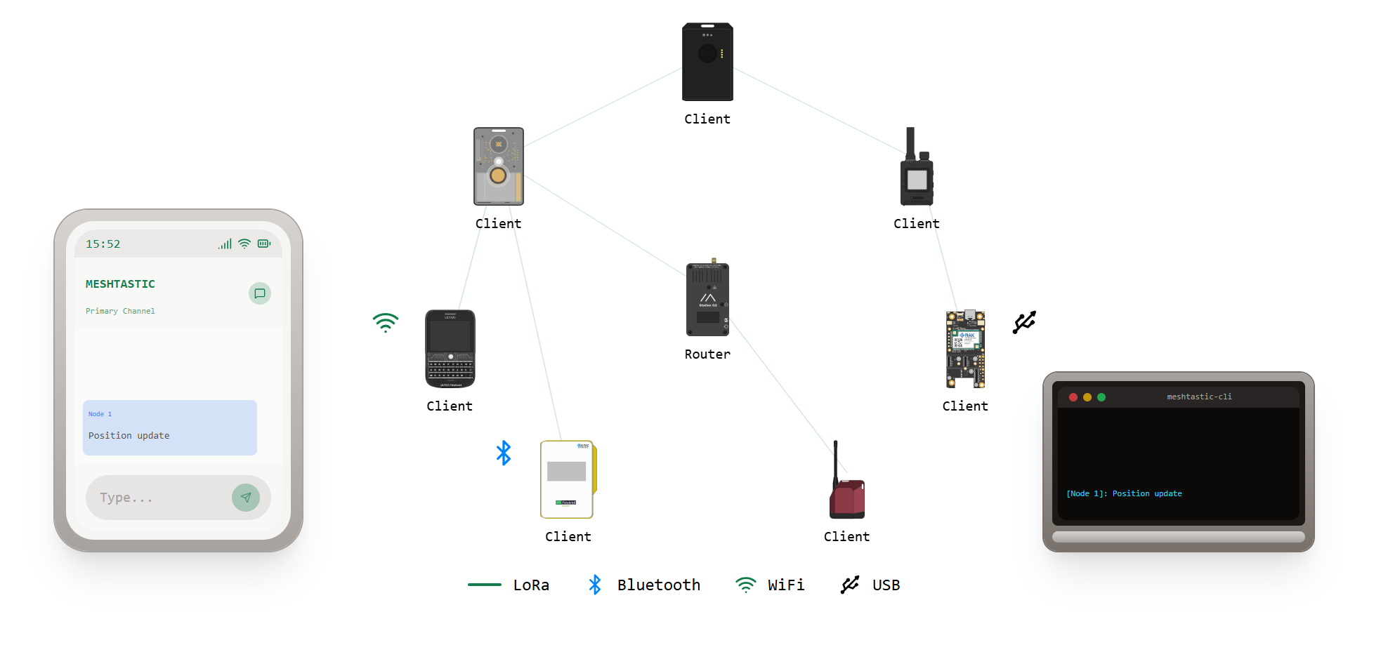 The Complete Guide to Meshtastic Nodes Basics & Deployment