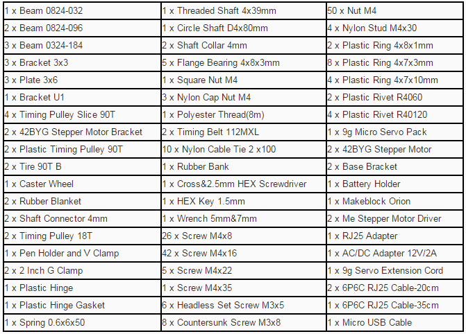mDrawBot: 4-in-1 Drawing Robot - Seeed Studio