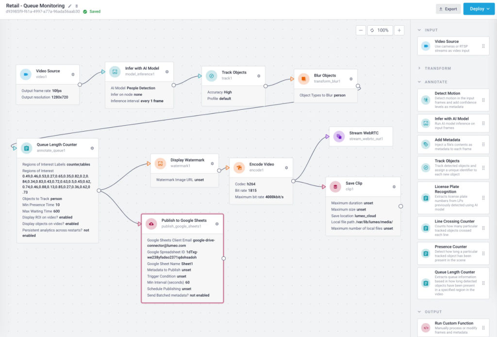 Intelligent Video Analytics - solution